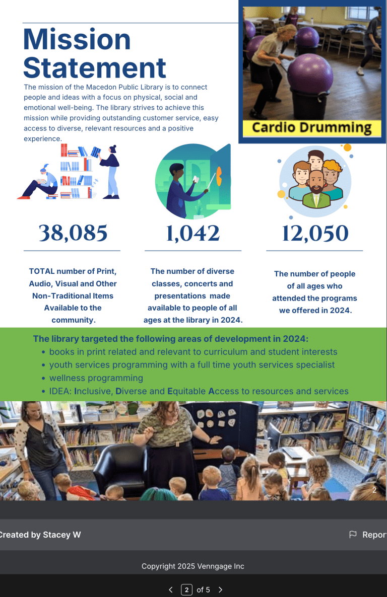 MPL Posts Annual Report for 2024 – MACEDON PUBLIC LIBRARY